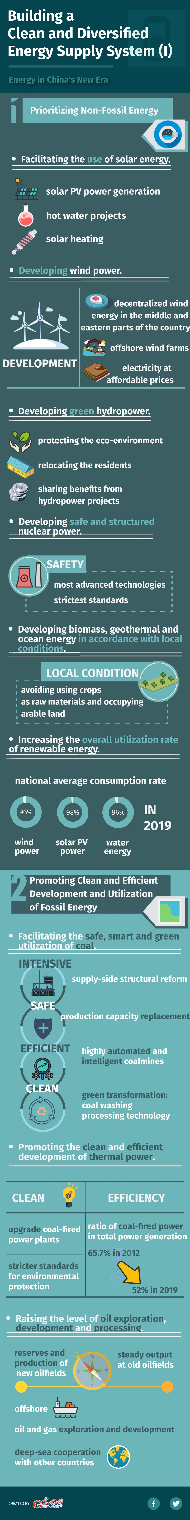 Infographic: Building a clean and diversified energy supply system (I ...